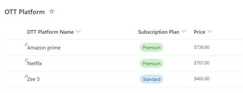 How To Use If Condition In Power Apps Radio Button Enjoy Sharepoint
