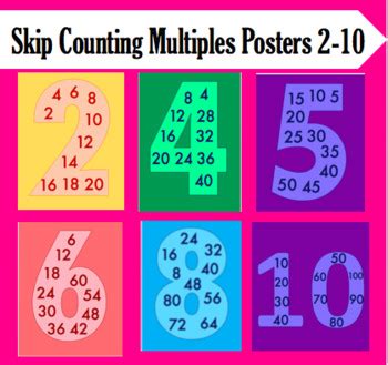 Skip Counting Multiples Posters EDITABLE By Mrs Kayla Durkin TPT