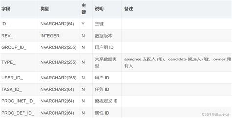 Springboot与flowable（4）：表结构flowable Spring Boot Starter Actuator Csdn博客