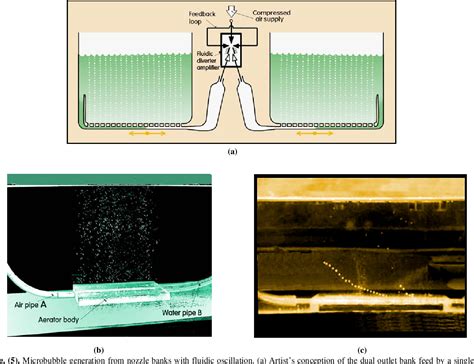 Figure 5 From Microbubble Generation Semantic Scholar