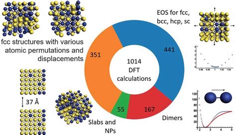 Schematic Illustration Of The Training Set For The Reaxff Aupd Download Scientific Diagram