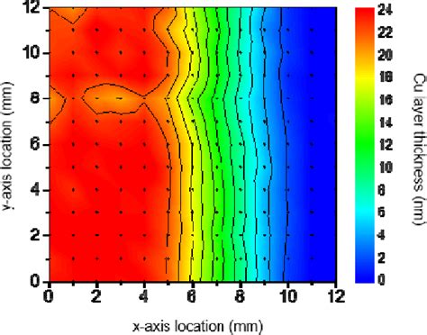 Figure 1 From Impact Of Metal Adhesion Layer Diffusion On Thermal Interface Conductance