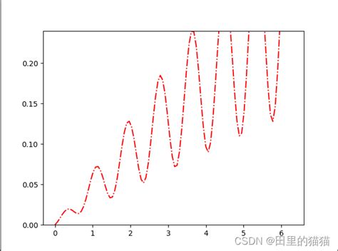 一个周期增加的函数(python)成周期上升的函数 Csdn博客 一个周期增加的函数(python)成周期上升的函数 Csdn博客