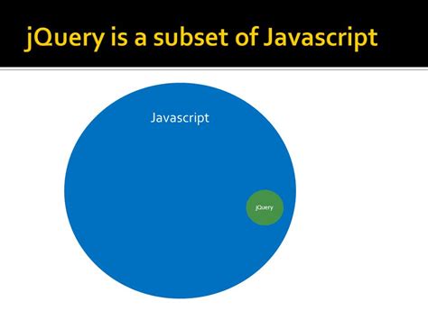 Getting Started Jquery Is A Fast And Concise Javascript Library That