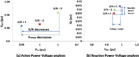 figure 1 from power quality mitigation in weak ac grid with low x r