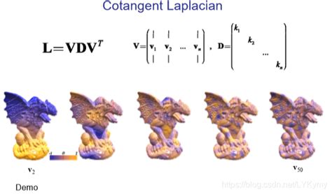 Laplacian Smooth 基于laplacian算子的网格平滑 Csdn博客
