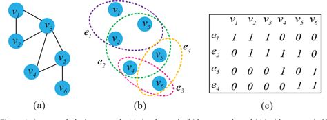 figure 1 from dimensionality reduction of hyperspectral image using
