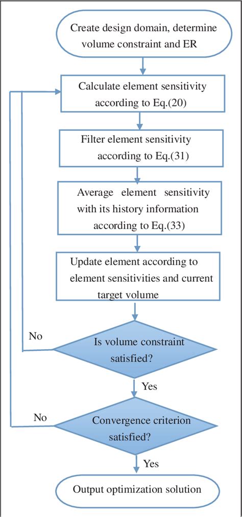 Figure 1 From Topology Optimization Of Continuum Structures With Uncertain But Bounded