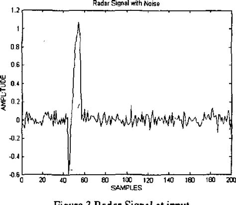 Figure 1 From Wavelet Based Signal Processing Algorithms For Early Target Detection Semantic
