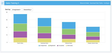 Watersheds Measure Value Filter And Last Value Count Aggregation Update