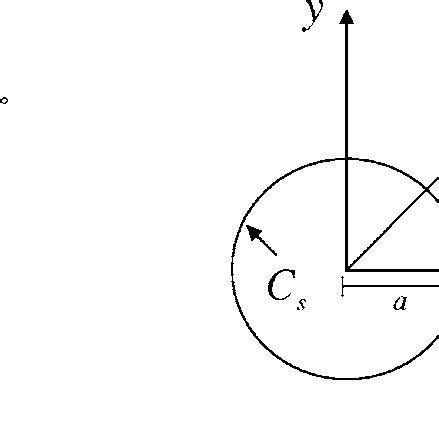 Schematic Of Unsteady Flow Over And Transport From A Single Cylinder Download Scientific Diagram