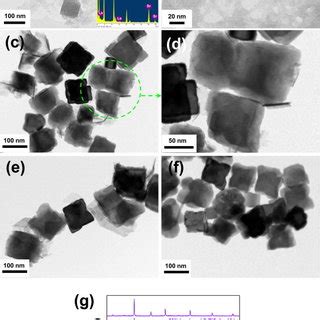(a) FE-SEM and (b) HR-TEM images of 20% La-doped SrTiO3 particles... | Download Scientific Diagram