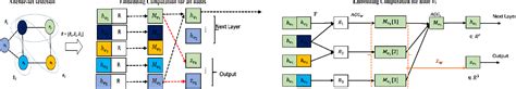 figure 2 from missing data estimation in temporal multilayer position