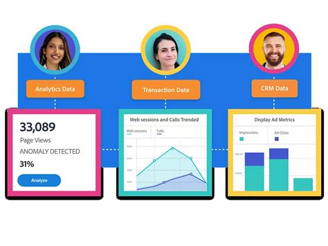 adobe product analytics adobe for business