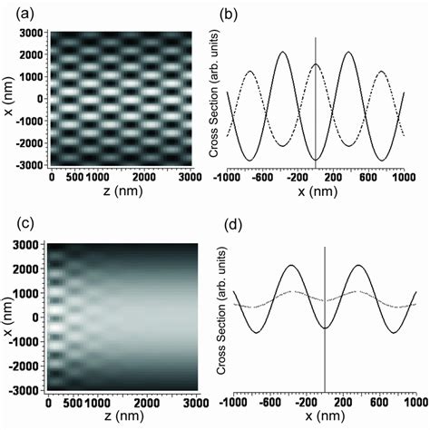 Emission Patterns Predicted By Diffraction Theory A Time Averaged