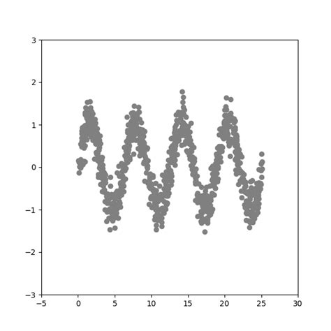 Extendedisolationforest Example — Treeple 0100dev0 Documentation