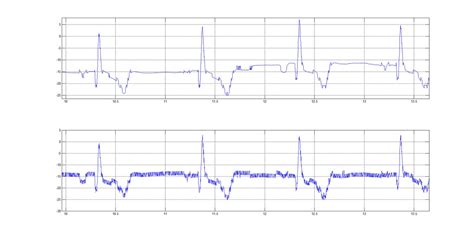 ADS1292R Strange Behavior Quantization Noise Need Help Data Converters Forum Data