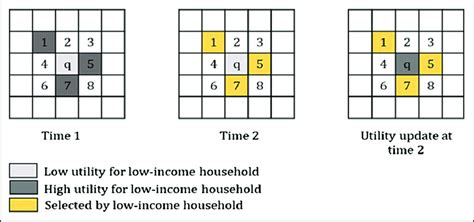 Dynamic Modelling Of Utility Download Scientific Diagram