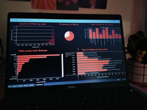 Netflixdata Datavisualization Tableaudashboard Analyticsinentertainment