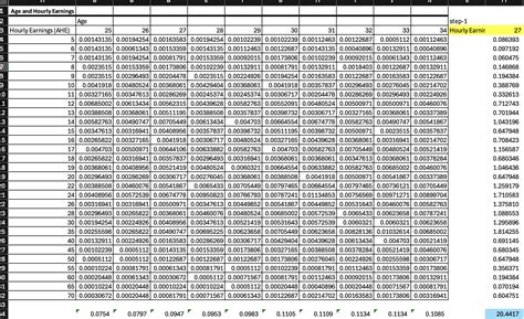 solved the question is the following table contains data on