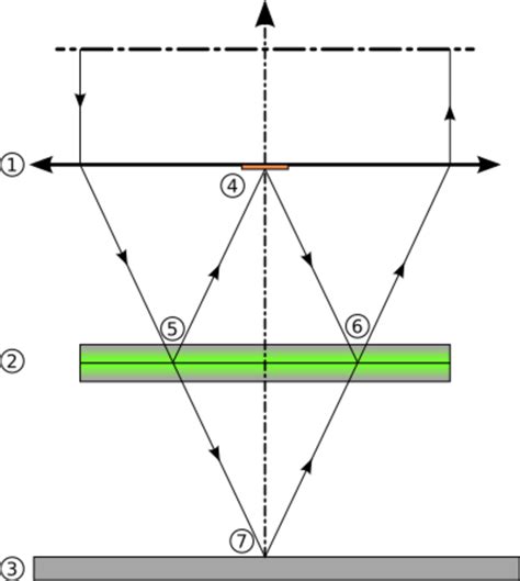 Physics Mirau Interferometer Handwiki