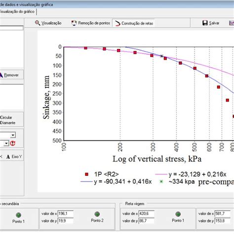 Screen Shot With Soil Compression Curves And Calculations Of The