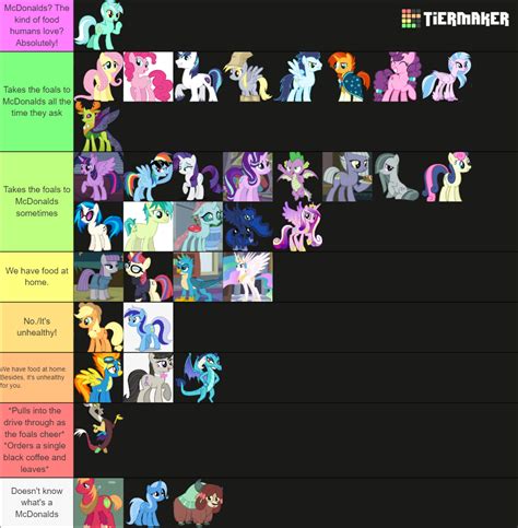 MLP Main Characters Tier List Community Rankings TierMaker