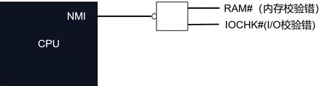 X86汇编语言：从实模式到保护模式（代码注释） C9（中断和动态时钟显示）从实模式到保护模式代码 Csdn博客