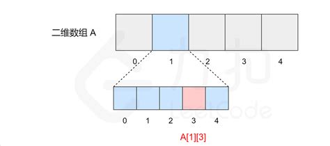 python100天30：如何理解表格与列表数组list 正数办公