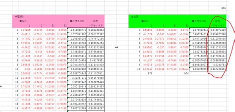 GitHub Sasaco Excel Deeplearning