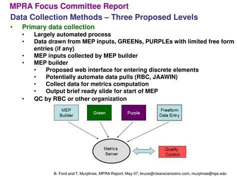 PPT ASW METOC Metrics MPRA Committee Report PowerPoint Presentation ID 6660960