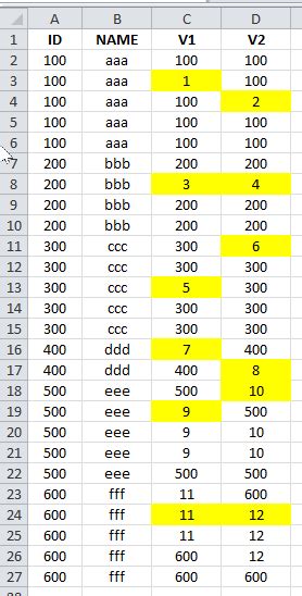 Excel Keep Only Row With Lowest Value For Two Column For Each Id