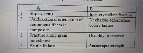 Solved Table[[ A B] [1 Slip Systems Inter Crystalline