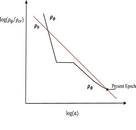 The Plot Depicts The Qualitative Behaviour Of Download Scientific The Plot Depicts The Qualitative Behaviour Of Download Scientific
