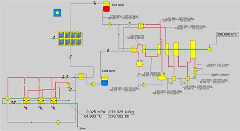 Simulation Model Of The SNPD System Download Scientific Diagram