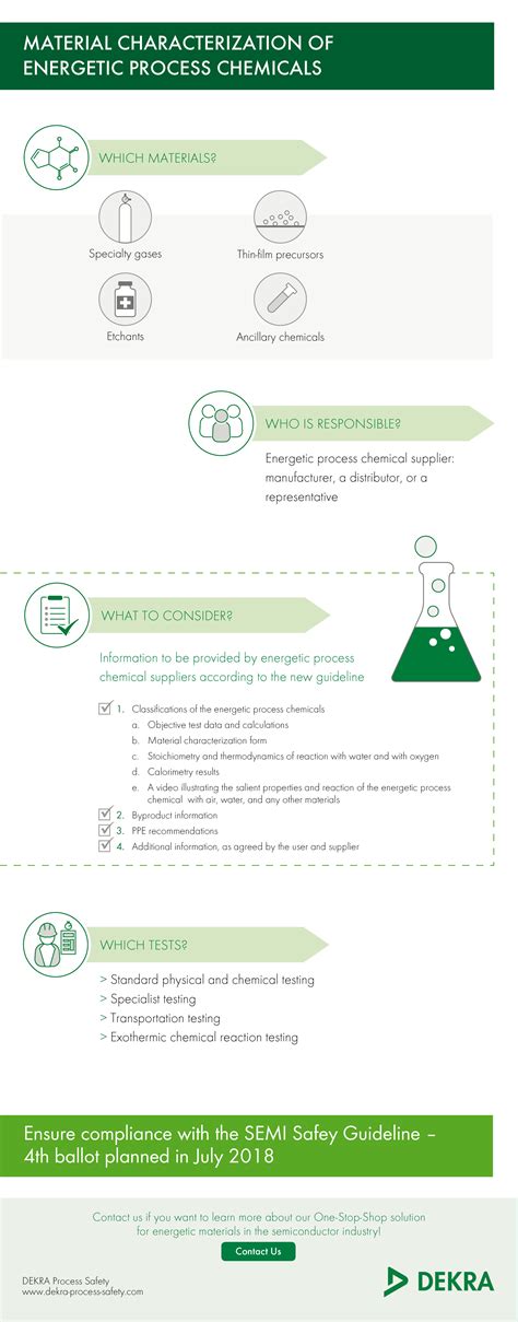 Process Safety In The Semiconductor Industry