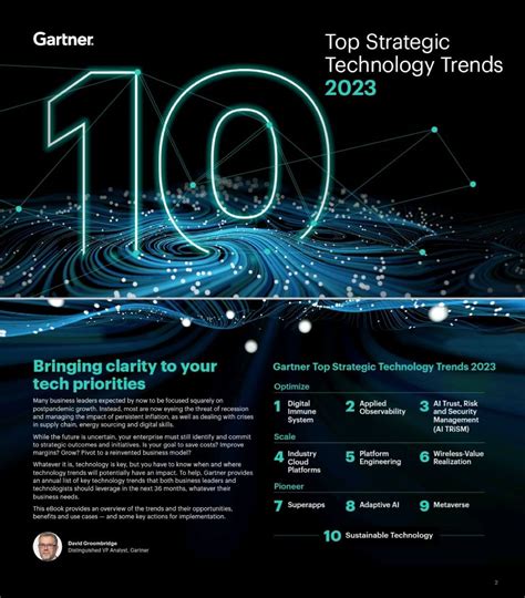 Dr Marcell Vollmer On Linkedin Technology Innovation Tech Ces2023 Artificialintelligence Ai