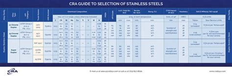 Steel Grade Conversion Chart