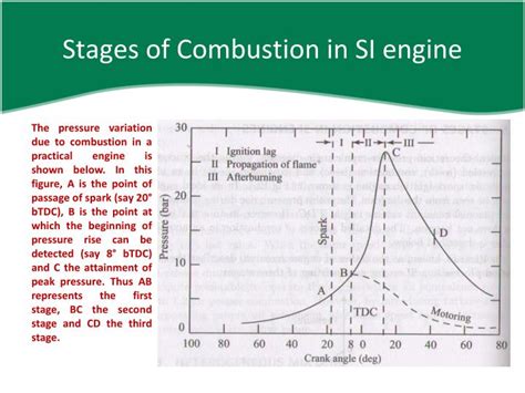 Stages Of Combustion In Si Engine