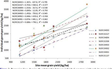 Figure 2 From Adaptability Of Naked Barley Landraces In Mountain Agro