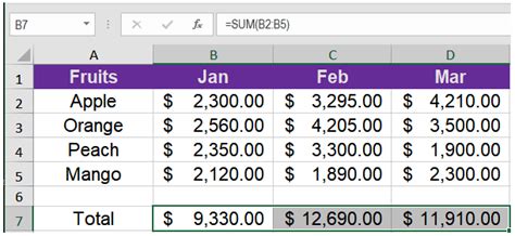 Excel Autosum Formula How To Apply Autosum Function In Excel Earn