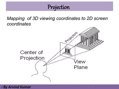 3d Projection Ppt