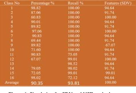 Figure 1 From Neural Network Feature Selection Based On Collaborative Filtering Recommender