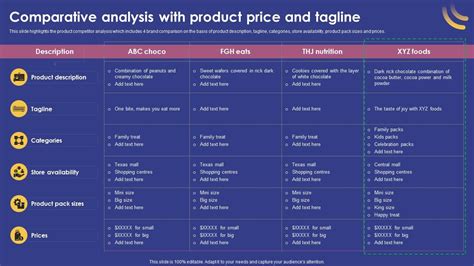 Comparative Analysis With Product Price And Tagline Marketing Strategy For Product Ppt Sample