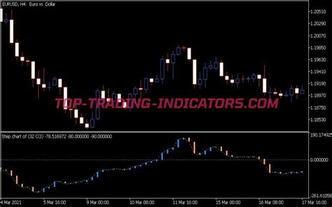 Step Chart Cci Indicator • Top Mt5 Indicators Mq5 Or Ex5 • Top Trading