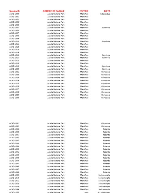 Especies En Peligro Dataset 5 Pdf Ornithology Birds