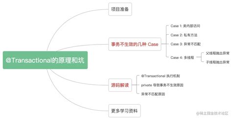 Java 百度一面：谈谈 Transactional 的原理和坑 个人文章 Segmentfault 思否