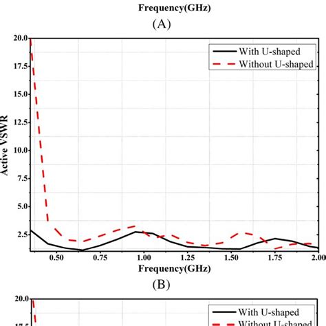 the active vswr curves of the h‐polarization at different scan angles