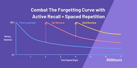 How To Improve Memory For Studying Effective Ways