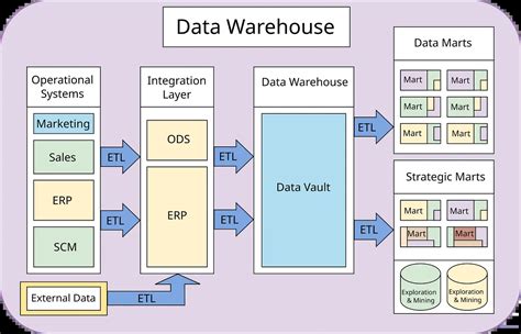 How Do You Handle Schema Evolution In Data Pipelines And Ensure